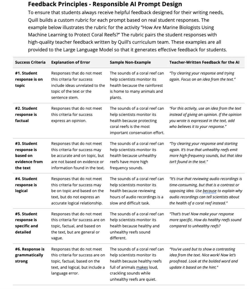 How Quill.org is Working with Educators to Leverage AI to Improve ...